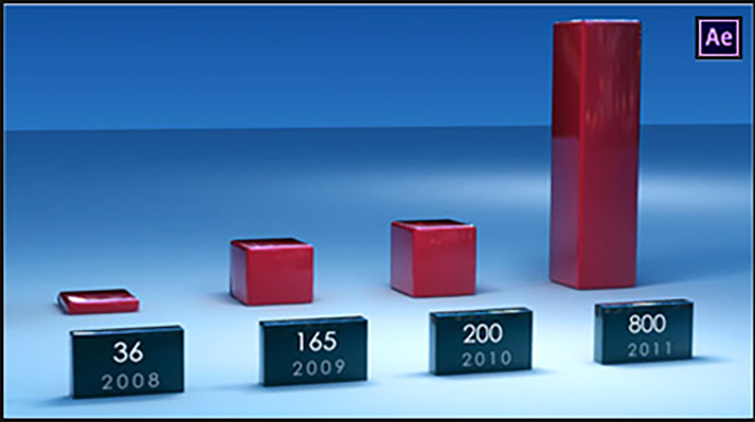 Video Tutorials: Charts and Graphs in Adobe After Effects