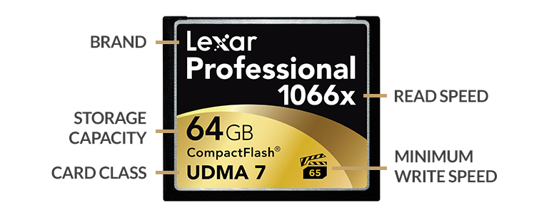 Everything You Need to Know: CF Cards