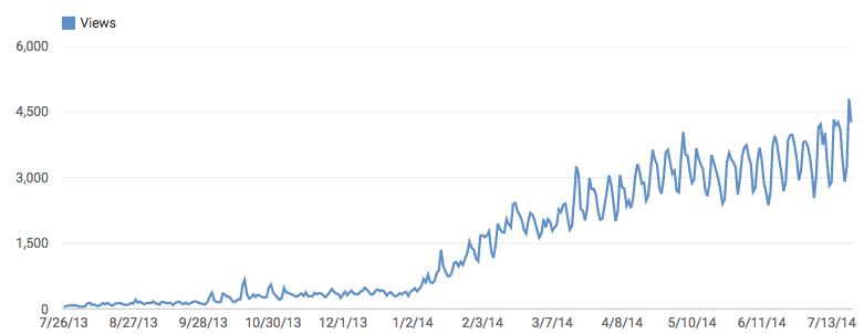 5 Key Video Metrics Every Videographer Should Care About