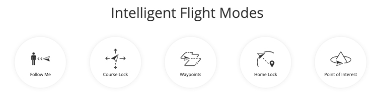 DJI Drones Can Now Fly on Their Own and More Major Updates