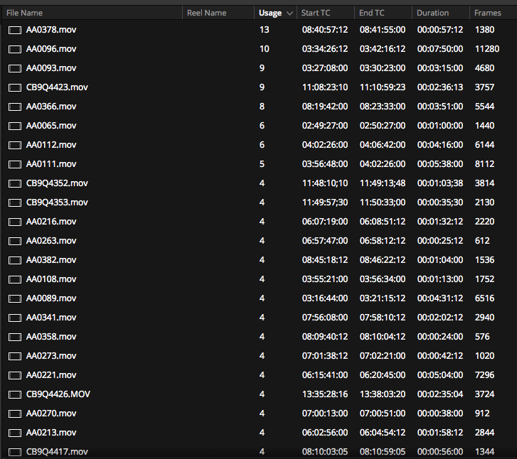 Employ the Usage Tab to Simplify a DaVinci Resolve Project