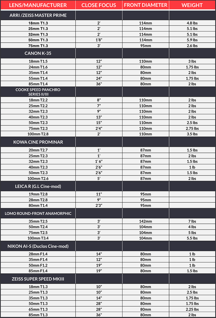 Explore the Ultimate Vintage Lens Library