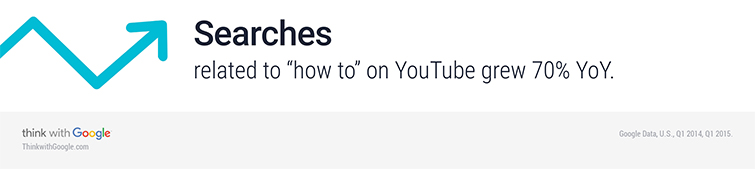 How To Make How-To Videos and YouTube Tutorials