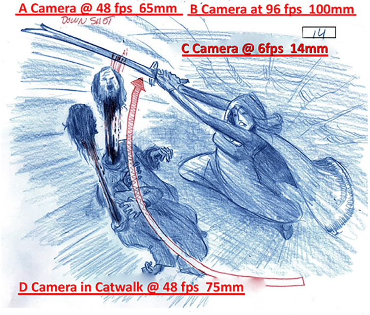 The Video Producer's Secret Weapon: the Shot List