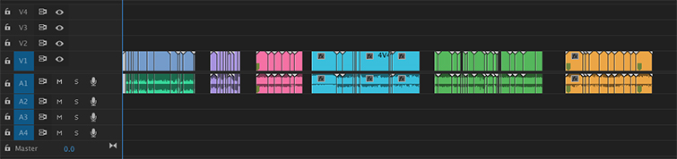 Why You Should Master the Under-Appreciated Art of a Good Pre-Edit