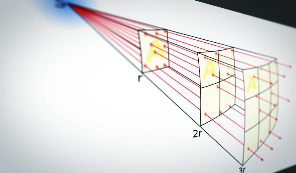 Cinematography Tip: Lighting Your Production with the Inverse Square Law