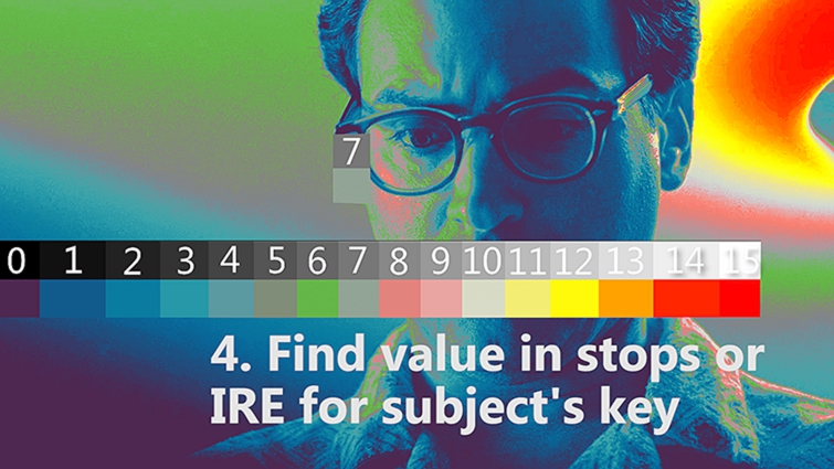 What are Contrast Ratios, and How Do You Use Them?