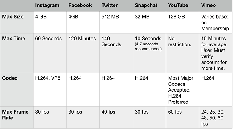 A Cheat Sheet for Social Media Video Aspect Ratios