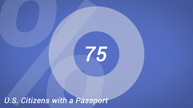 Video Tutorial: Create a Responsive Infographic in After Effects