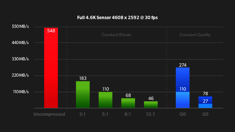 Everything You Need to Know About the Blackmagic RAW Codec