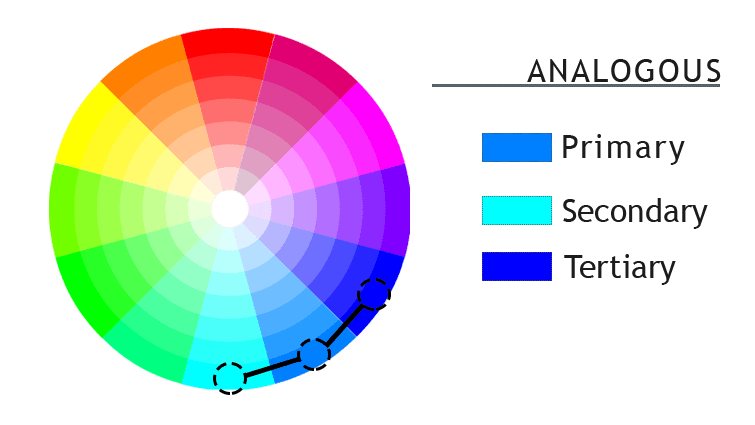 Quick Color Theory: Exploring the Color Wheel