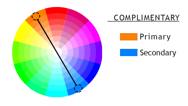 Quick Color Theory: Exploring the Color Wheel