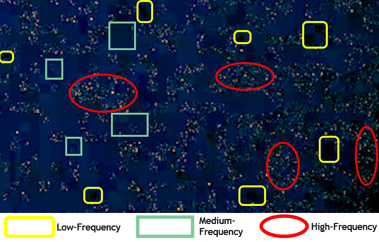 Controlling High, Medium, and Low Image Noise Frequencies