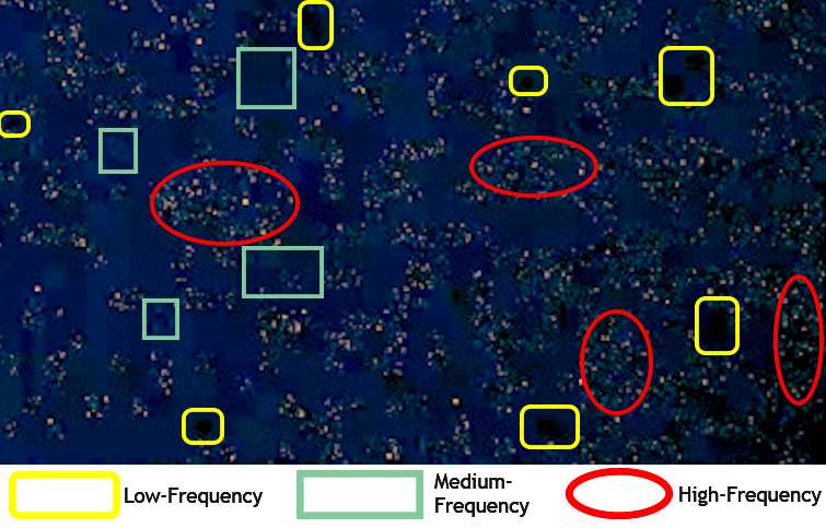 Controlling High, Medium, and Low Image Noise Frequencies
