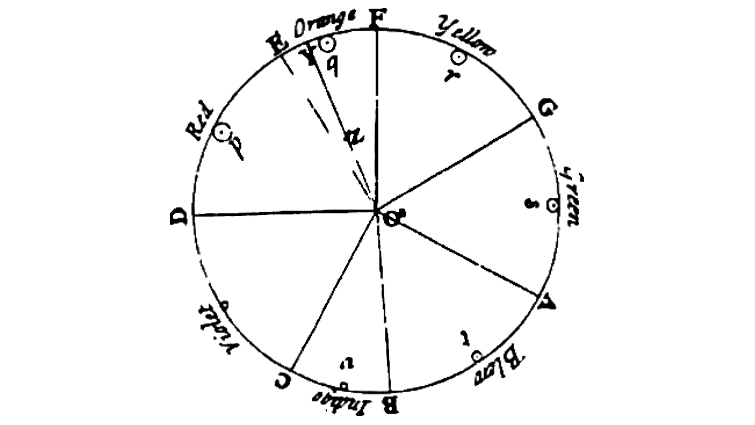 Quick Color Theory: Exploring the Color Wheel