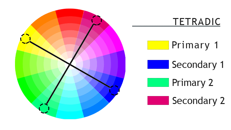 Quick Color Theory: Exploring the Color Wheel