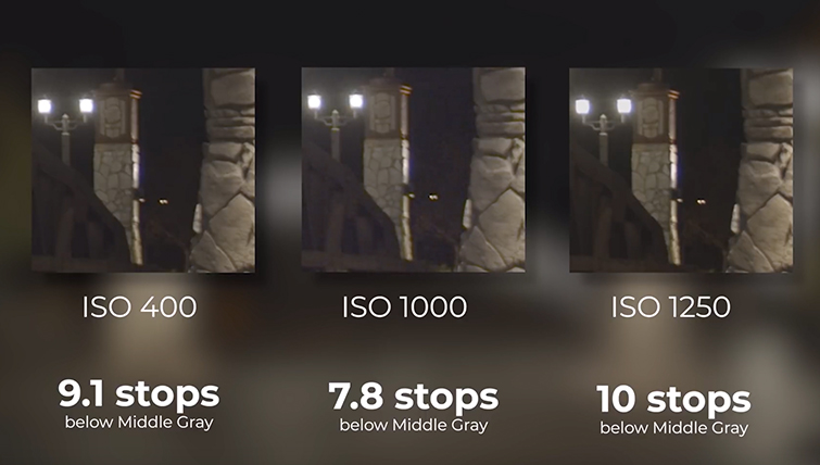 The Best Explanation of Dual (Native) ISO We've Seen Yet