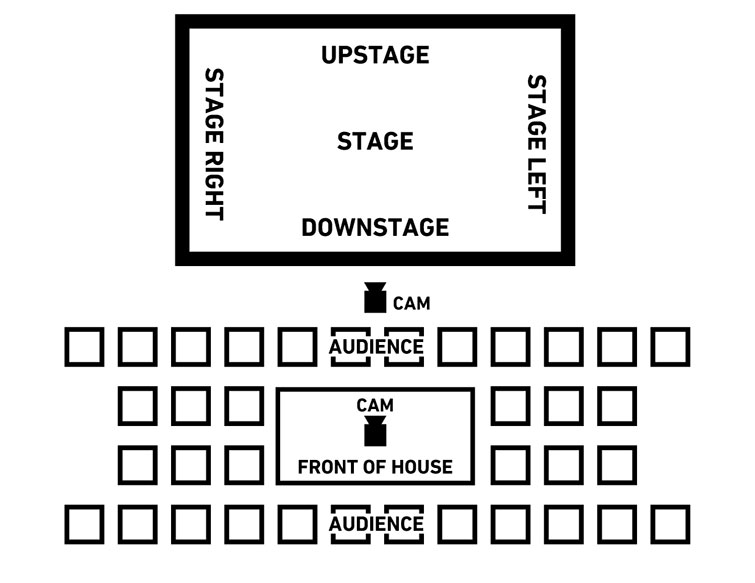 Multi-Camera Direction Tips for Properly Shooting Live Events