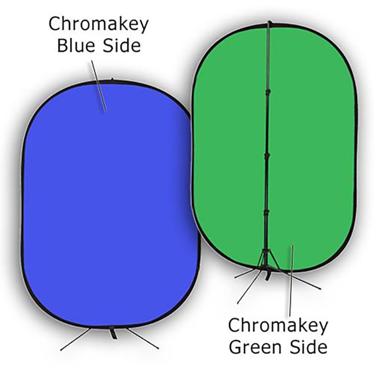 What to Buy for a Green Screen Kit (and Where to Buy It)