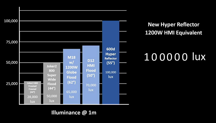 Aputure Announces Two New Light Fixtures: The 600d and NOVA 300C