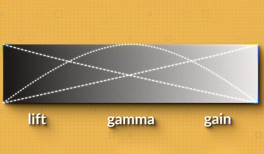 Video Tutorial: Navigate the Basics of the Color Wheels