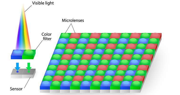 From Sensor Design to Framing: When and Why to Film at 12K