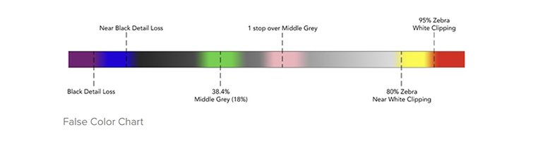 From Zebra Lines to False Color: 4 Ways to Monitor Exposure on Set