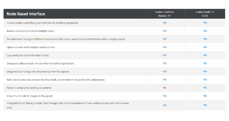 Fusion vs. After Effects: Which One Is Right for You?