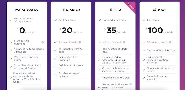 Why and How to Transcribe Your Podcast Episodes