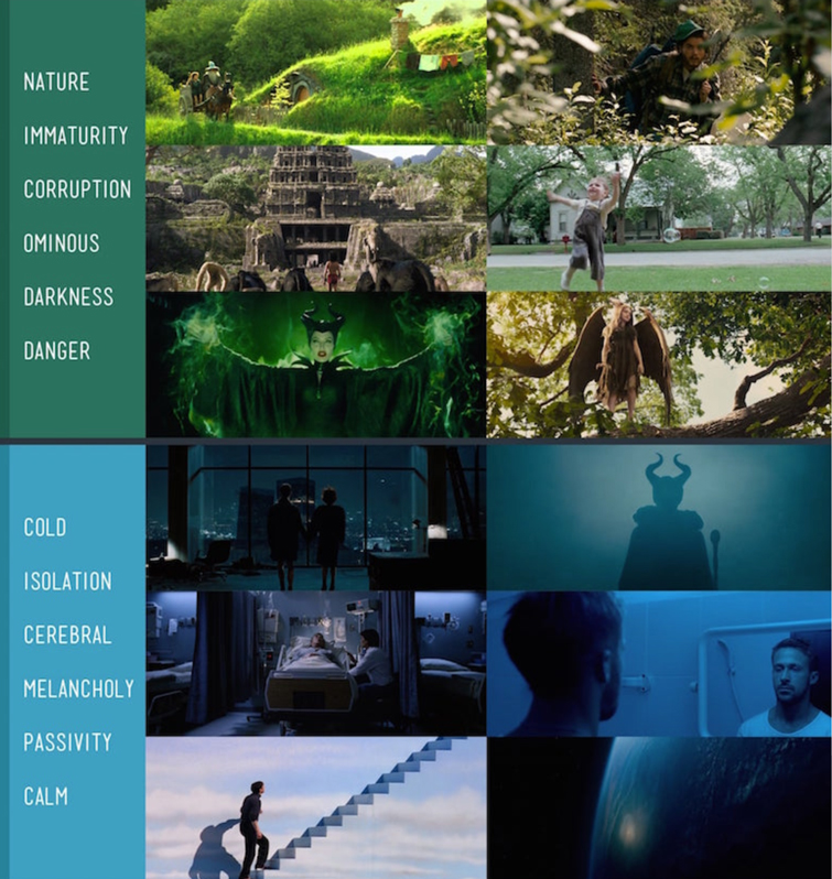 Color Schemes in Filmmaking